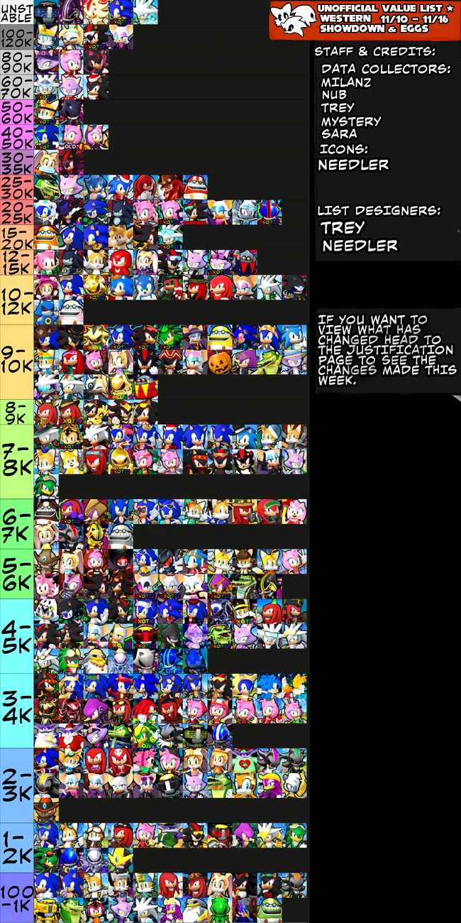 Unofficial Value List | Sonic Speed Simulator Wiki | Fandom