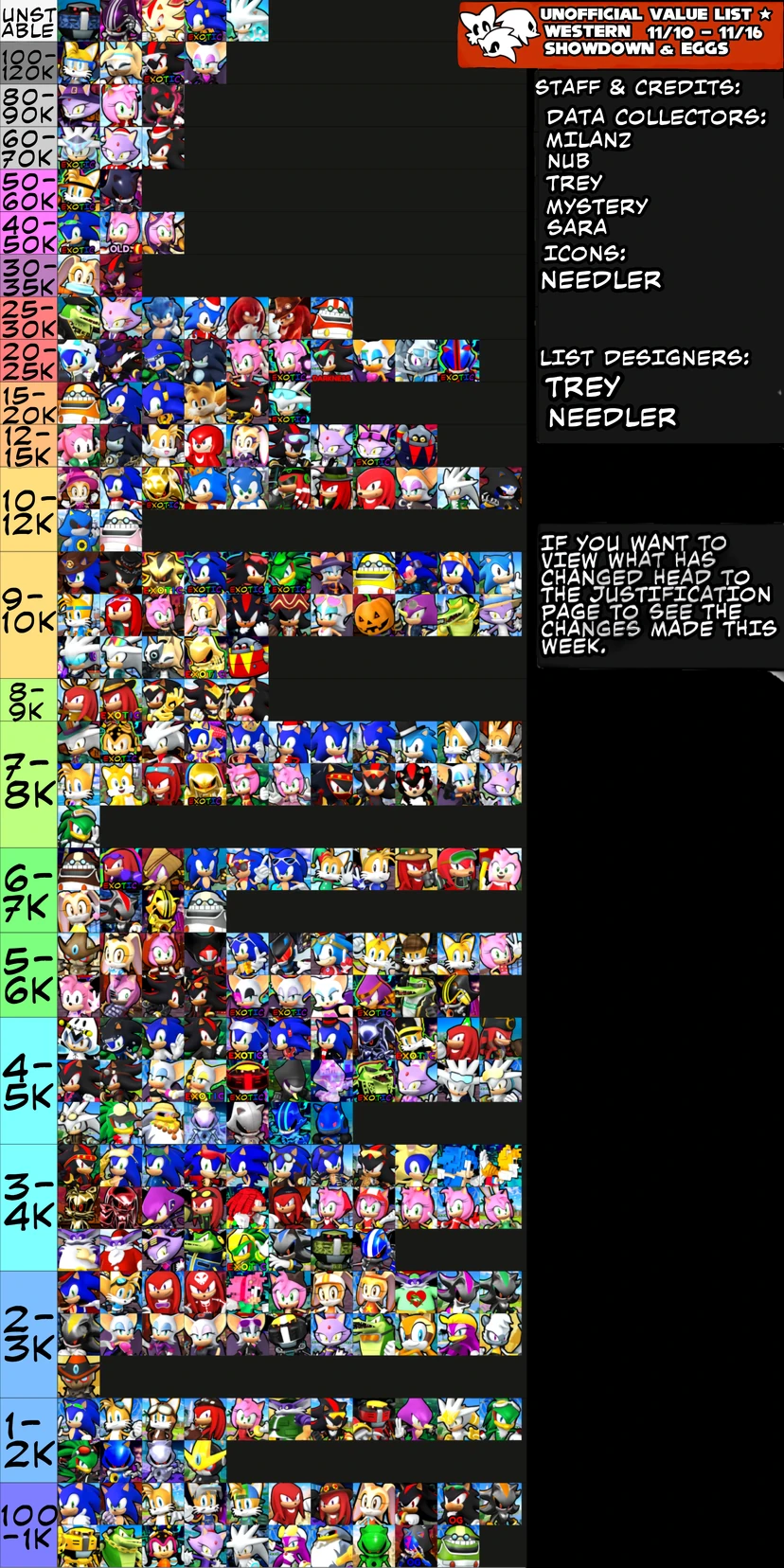 Unofficial Value List | Sonic Speed Simulator Wiki | Fandom