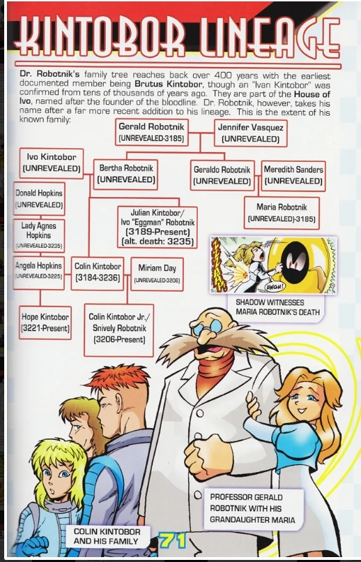 Kintobor Family | Sonic Wiki Zone | Fandom