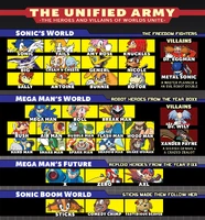 Unified Army | Sonic Wiki Zone | Fandom