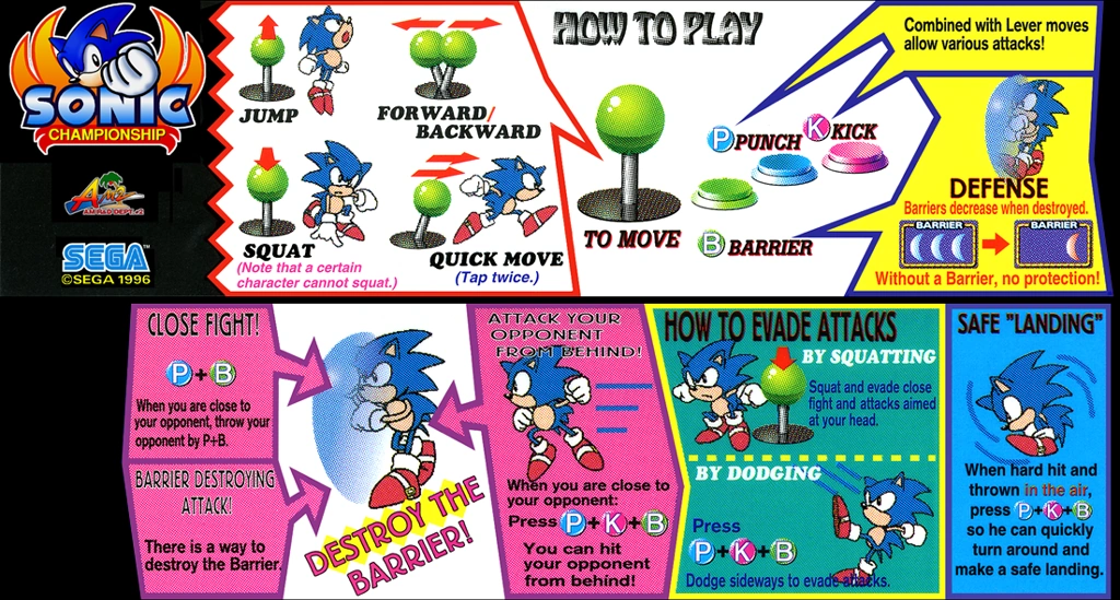 Sonic the Fighters/Manuals | Sonic Wiki Zone | Fandom