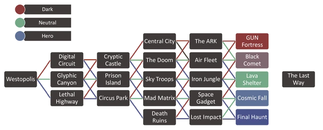 Shadow the Hedgehog (game) | Sonic Wiki Zone | Fandom