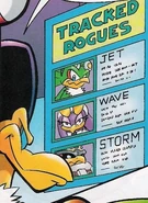 Jet the Hawk (Archie)/Galería | Sonic Wiki | Fandom