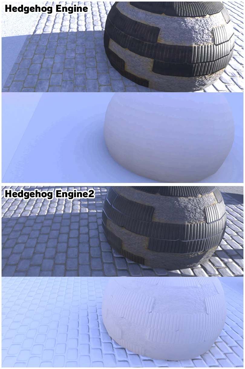 Hedgehog Engine | Sonic Wiki Zone | Fandom