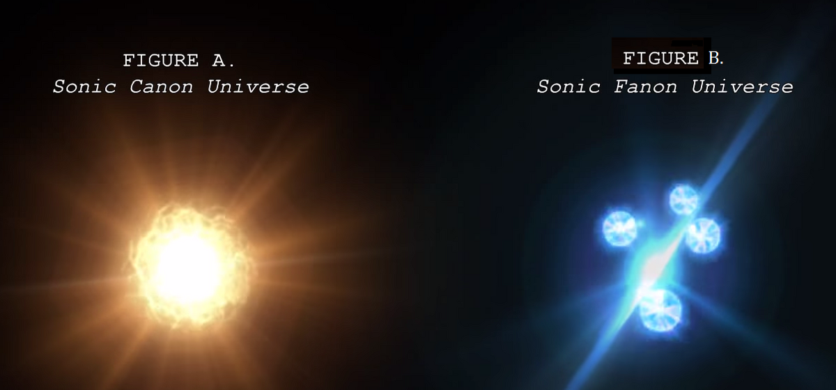 Sonic Fanon Universe Sonic Fanon Wiki Fandom