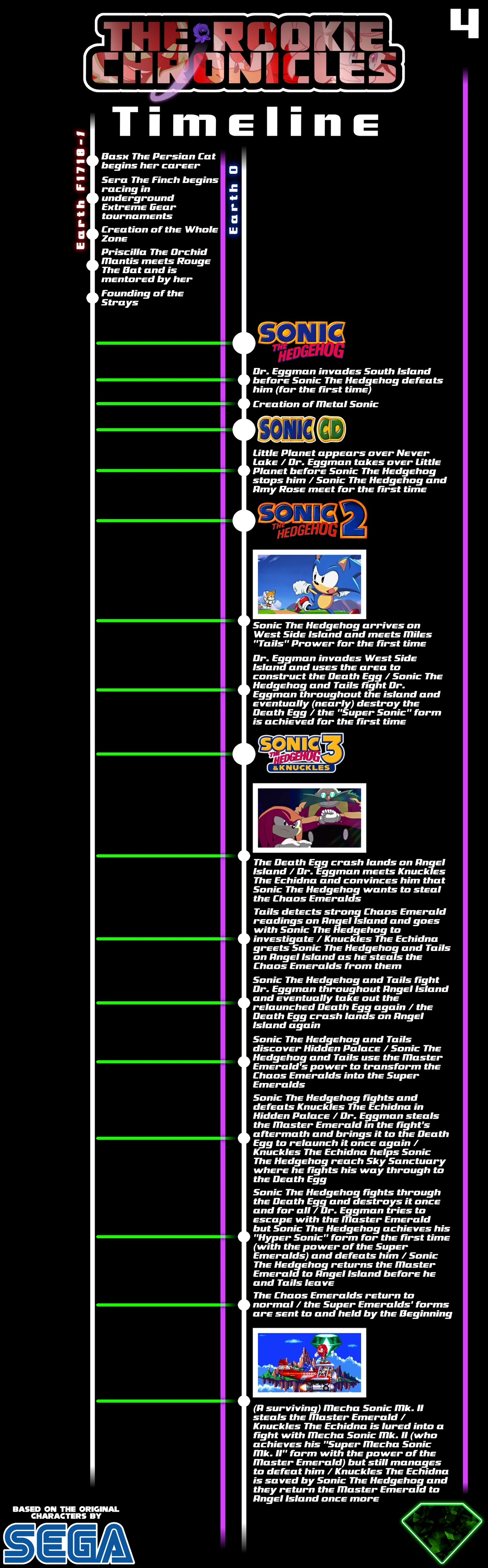 The Whole Zone | Sonic Fanon Wiki | Fandom