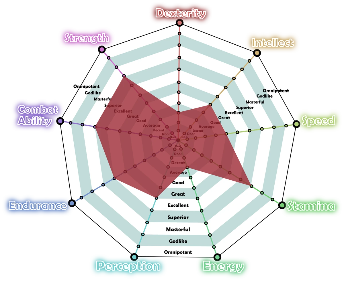 Varjud the Bear | Tales of Mobius Wiki | Fandom