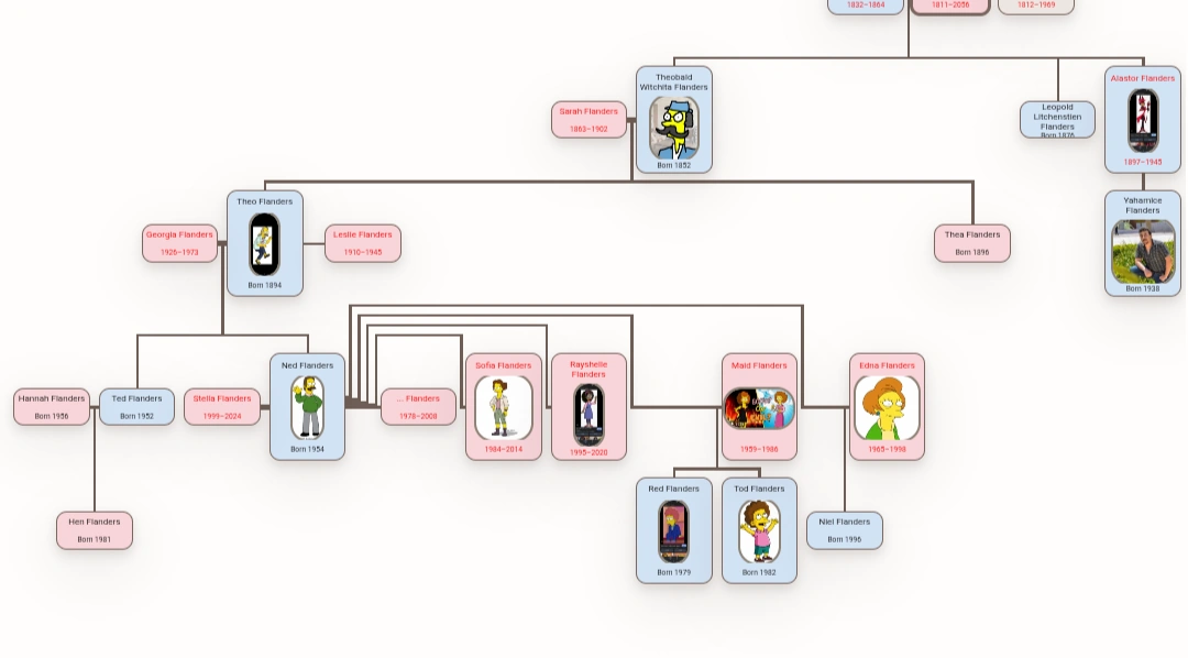 Flanders Family | SonicMoon Wiki | Fandom