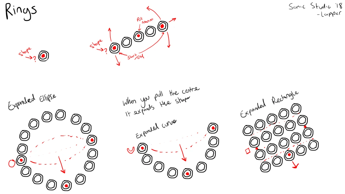 Sonic Studio/Development | Sonic Studio Wiki | Fandom