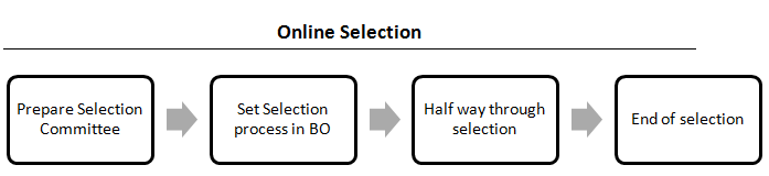 Online Selection | SOPEU Wiki | Fandom