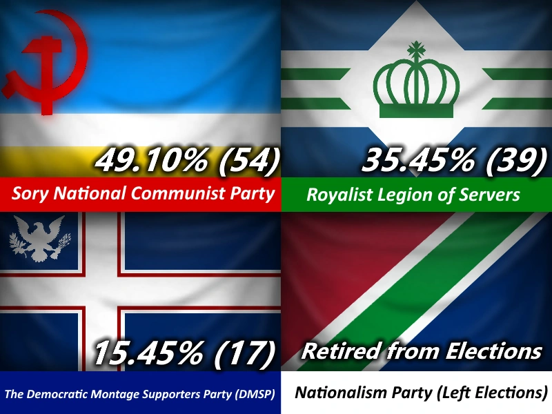 Sory-RN National Elections of 2020 | Sory Wiki | Fandom