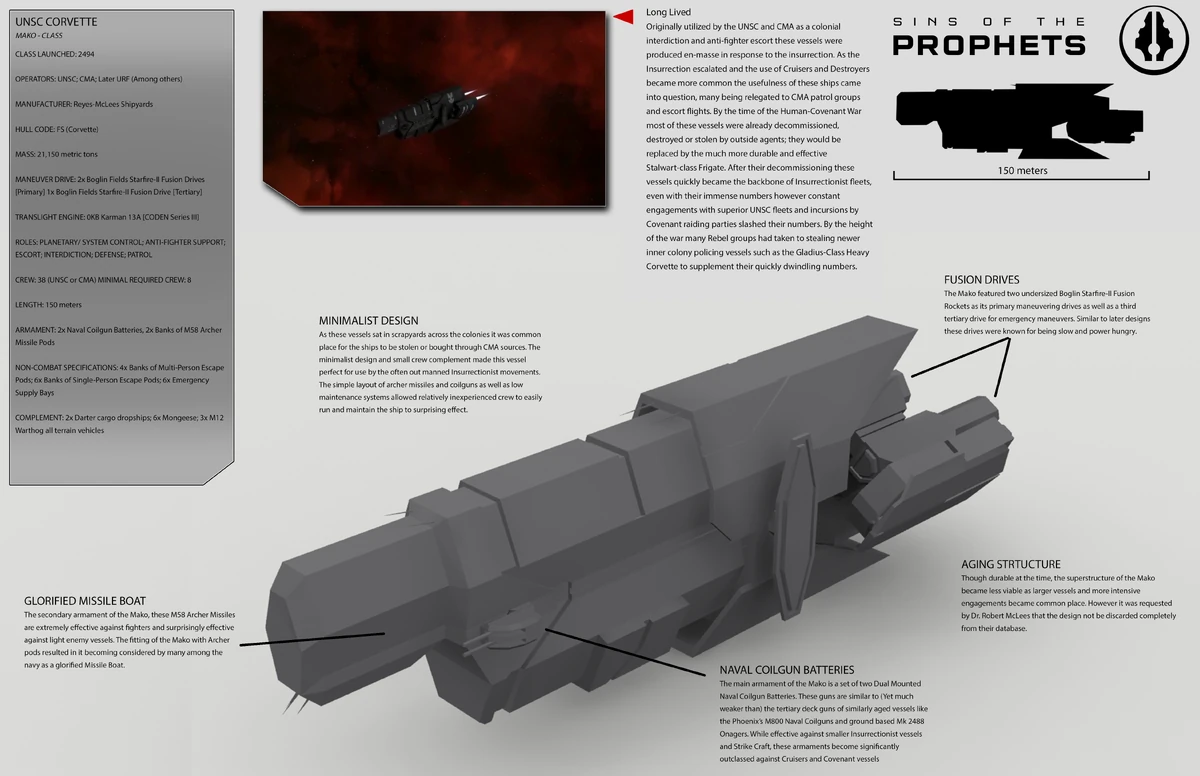 Mako-class corvette | Sins of the Prophets Wiki | Fandom