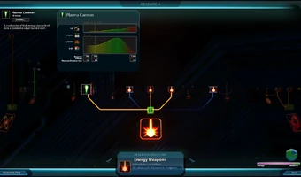 Technology | Sotsii Wiki | Fandom