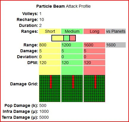 Particle Beam | Sotsii Wiki | Fandom