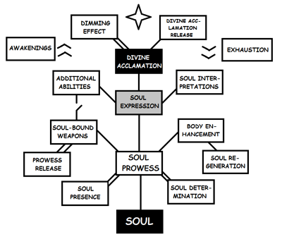 Soul Prowess | Soul Spark Wiki | Fandom