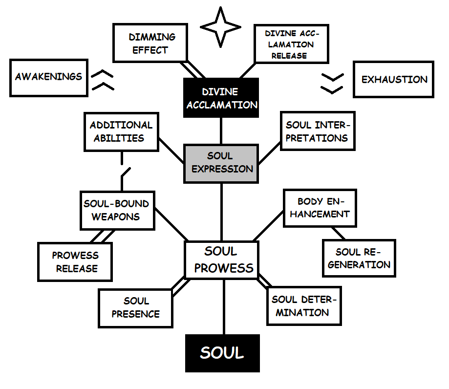 Soul Prowess | Soul Spark Wiki | Fandom