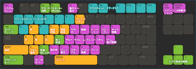 操作方法 | Soulworker（ソウルワーカー）攻略 Wikia | Fandom