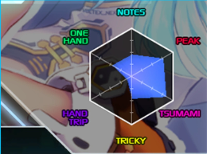 Song Difficulty and Attributes | Sound Voltex Wiki | Fandom