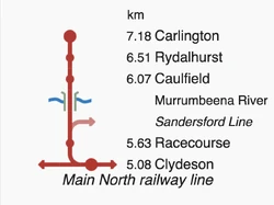 Carlington Railway Line | Trainways [Alpha] Wiki | Fandom