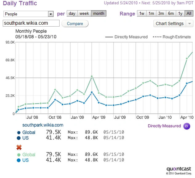 User blog:Annonnimus/Traffic report | South Park Public Library | Fandom