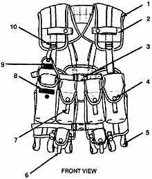 Individual Integrated Fighting System | Union of Soviet Socialist ...