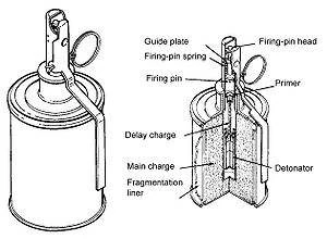 RG-42 | Union of Soviet Socialist Republics | Fandom