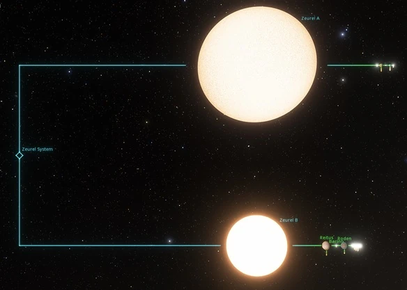 Zeurel System | Amaranth Legacy Wiki | Fandom