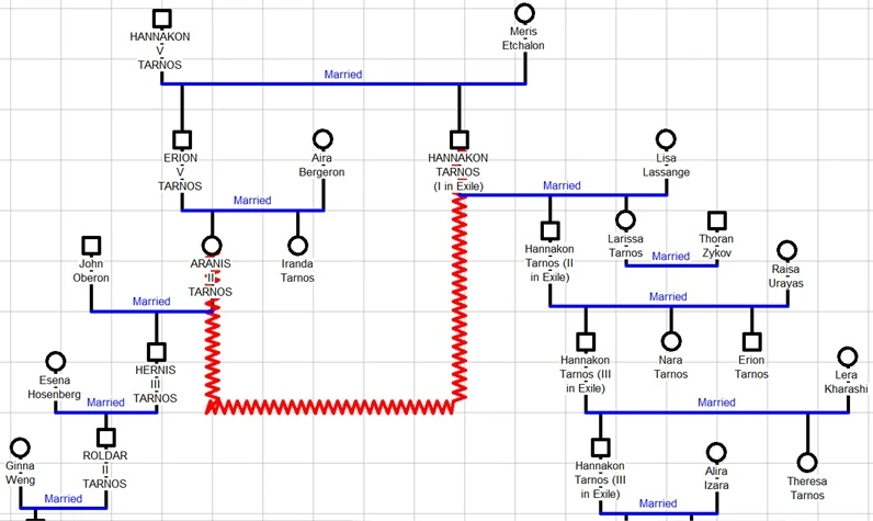 First Relative's War | Amaranth Legacy Wiki | Fandom