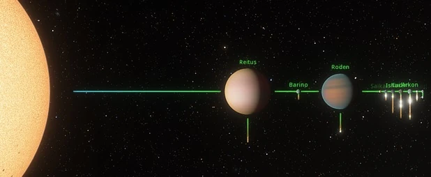 Zeurel System | Amaranth Legacy Wiki | Fandom