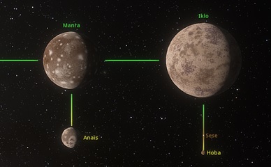 Seia System | Amaranth Legacy Wiki | Fandom