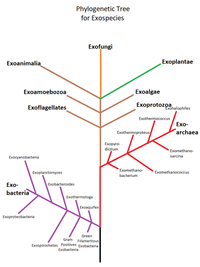 Evolution and Phylogenesis of organic Exospecies | Amaranth Legacy Wiki ...
