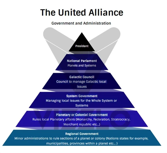 United Alliance | Amaranth Legacy Wiki | Fandom