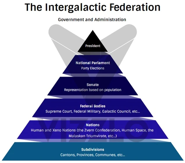 Intergalactic Federation | Amaranth Legacy Wiki | Fandom