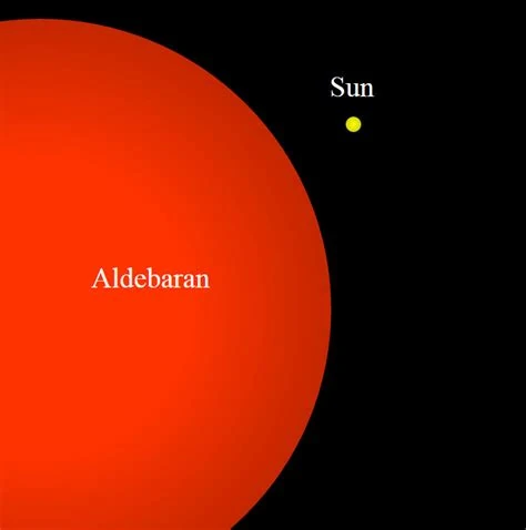 Aldebaran | Space Fact File Wiki | Fandom