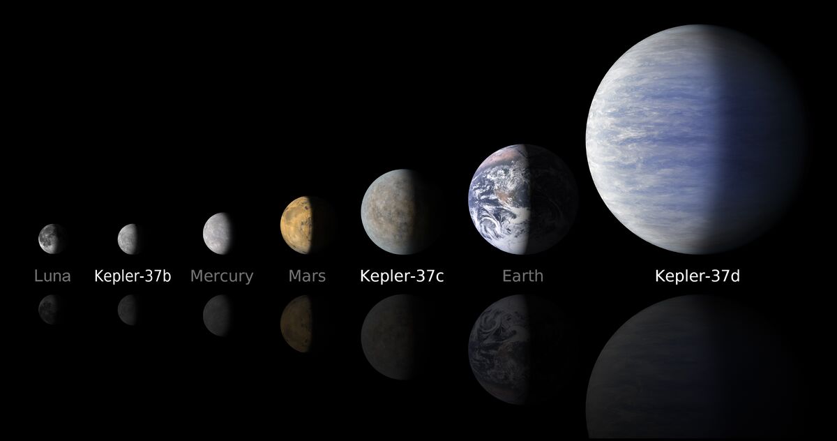 Kepler-37b | Space Fact File Wiki | Fandom