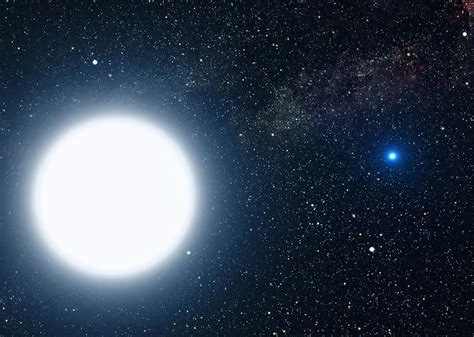 Sirius | Space Fact File Wiki | Fandom