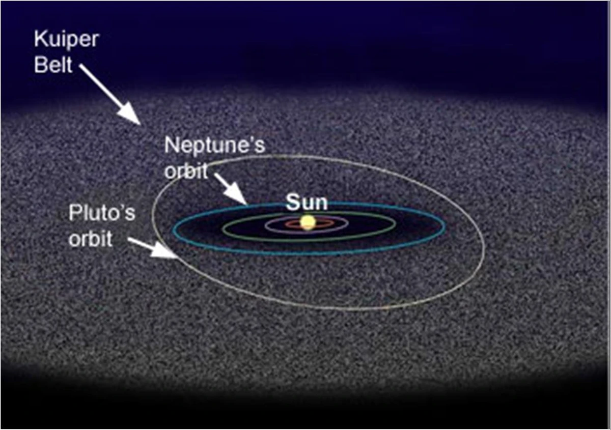 Kuiper Belt | Space Fact File Wiki | Fandom
