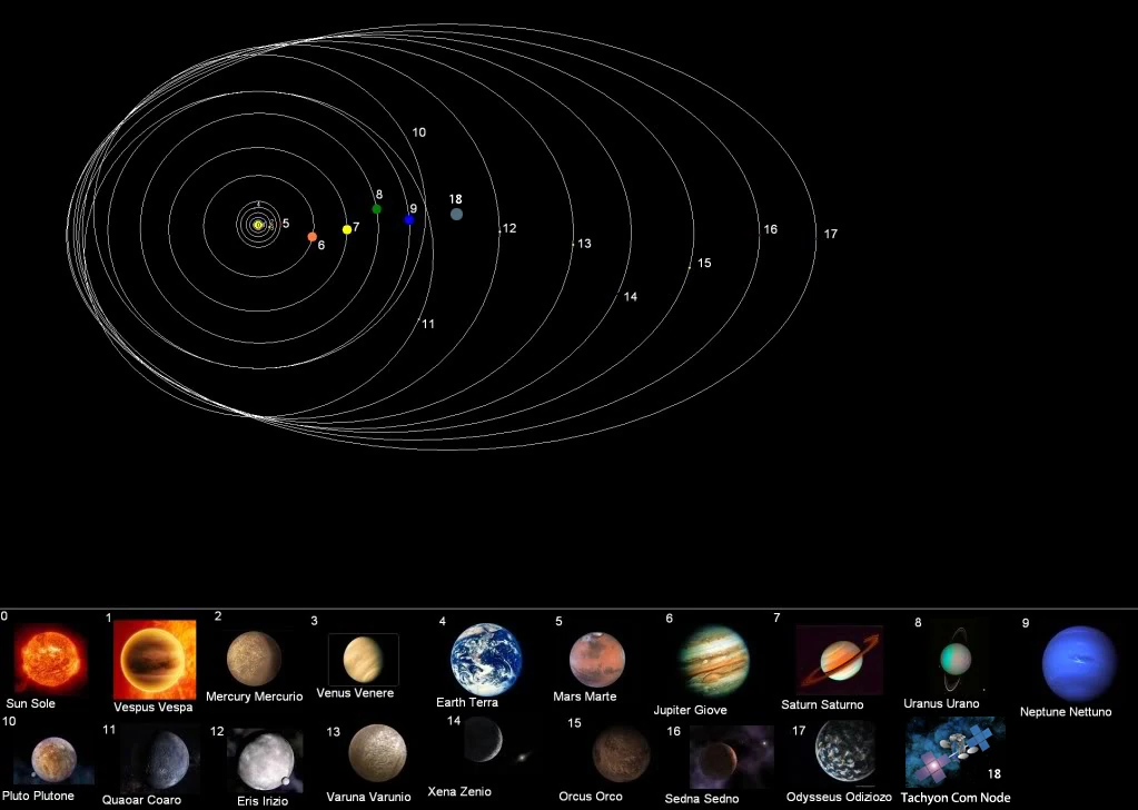 Space Fleet Location Sol System | Space Junk Wiki | Fandom