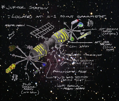 Space Fleet Location Jupiter Station | Space Junk Wiki | Fandom