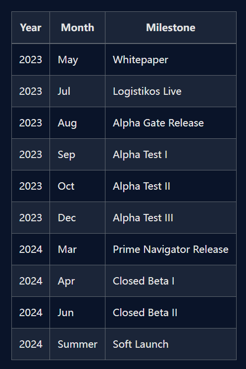 Project Highlights | Space Nation Wiki | Fandom