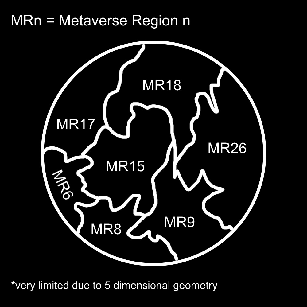 Our Metaverse Space Objects Remastered Wiki Fandom