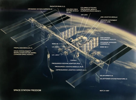 Space Station Freedom | Space Revolution Wiki | Fandom