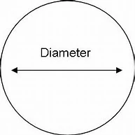 Diameter | Space Wiki | Fandom