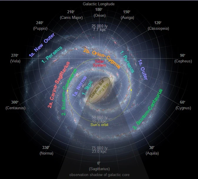 Orion Arm | Space Wiki | Fandom