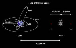 Cislunar space | Space Wiki | Fandom