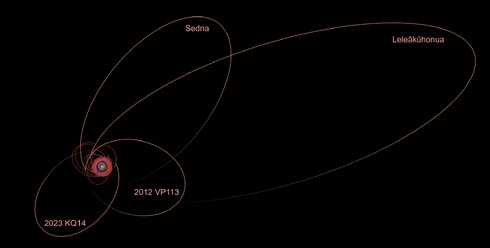 Sednoid | Space Wiki | Fandom