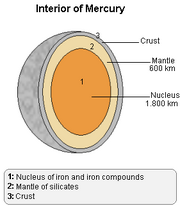 Mercury | Space Wiki | Fandom