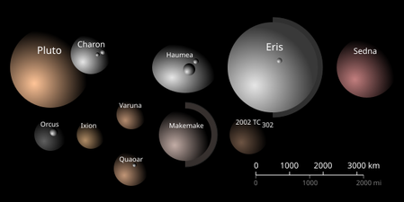 Trans-Neptunian object | Space Wiki | Fandom