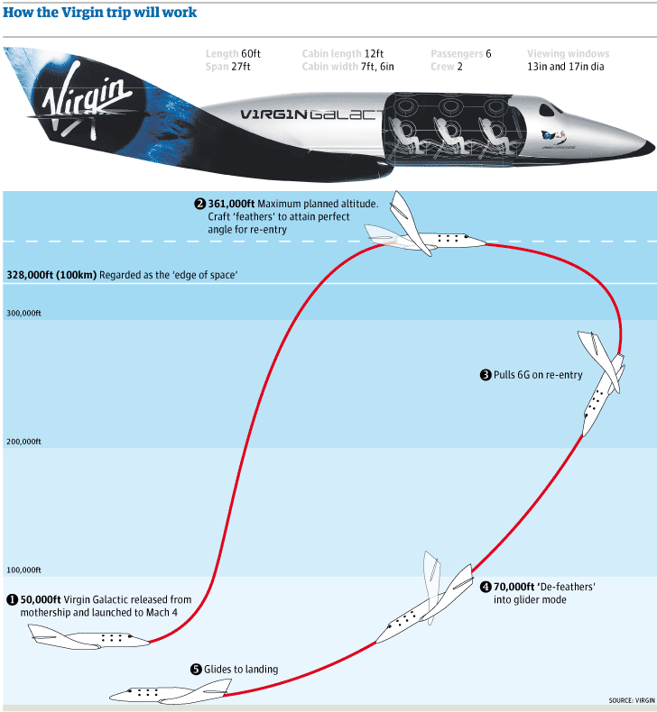 Virgin Galactic | Space Wiki | Fandom