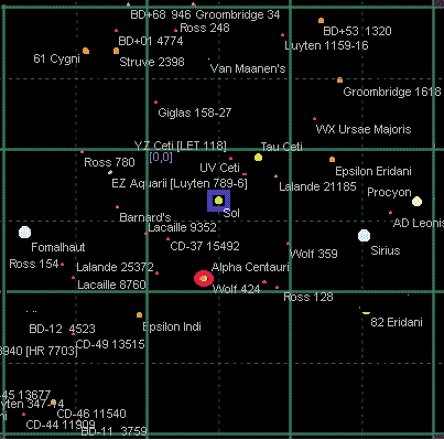 Alpha Centauri Color